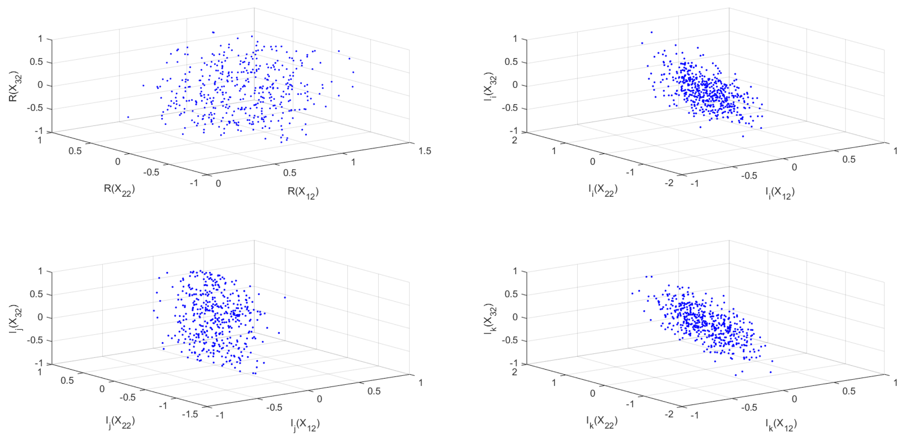 Unitary Diagonalization of the Generalized Complementary Covariance Quaternion Matrices with ...