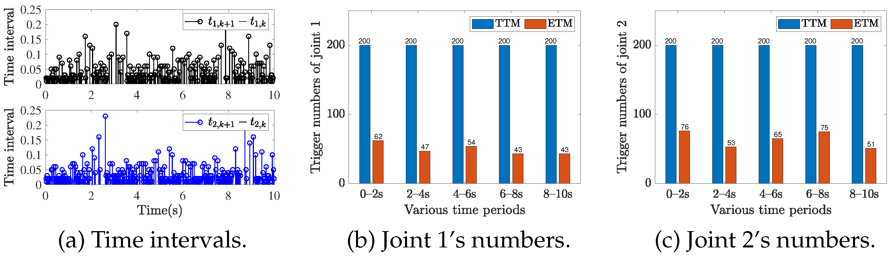 Mathematics Free Full Text Adaptive Event Triggered Neural Network Fast Finite Time Control