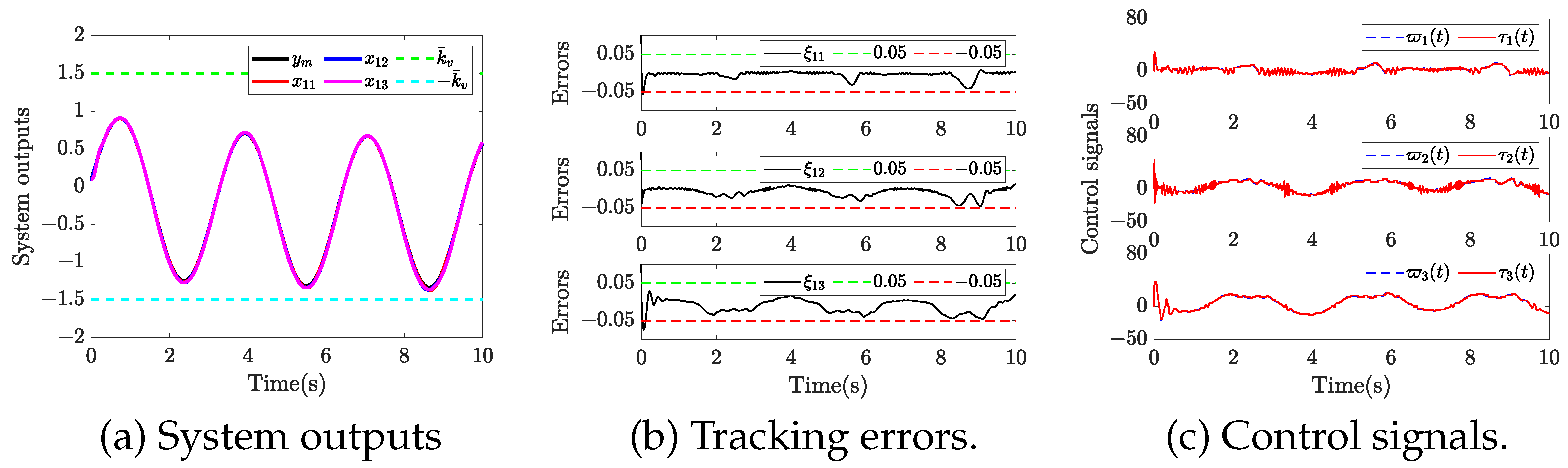 Mathematics Free Full Text Adaptive Event Triggered Neural Network Fast Finite Time Control