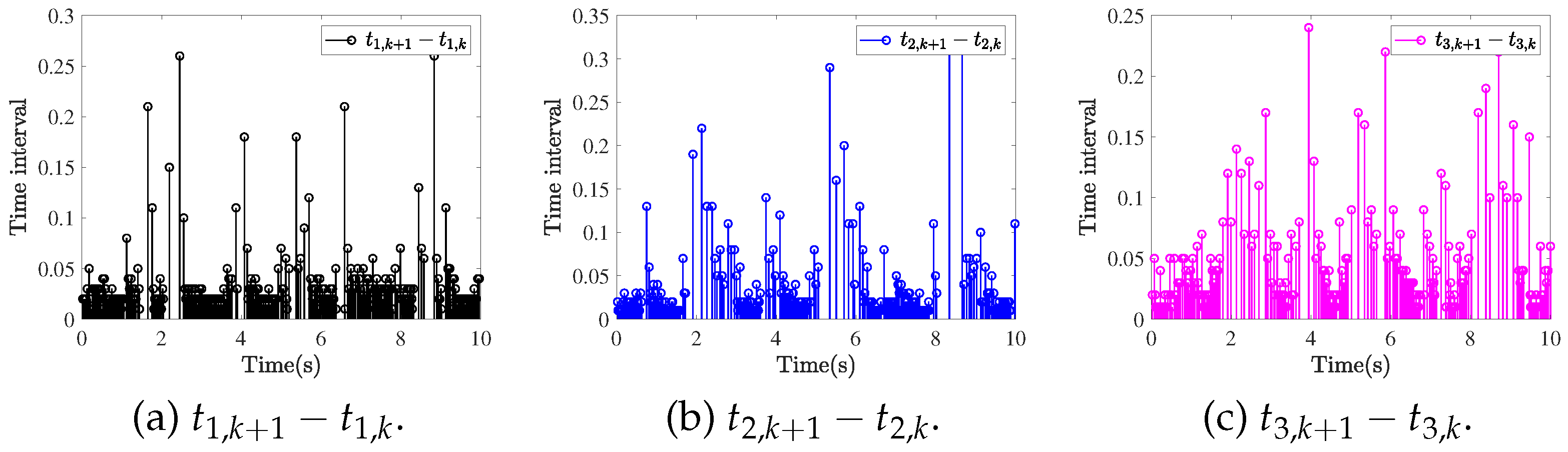 Mathematics Free Full Text Adaptive Event Triggered Neural Network Fast Finite Time Control