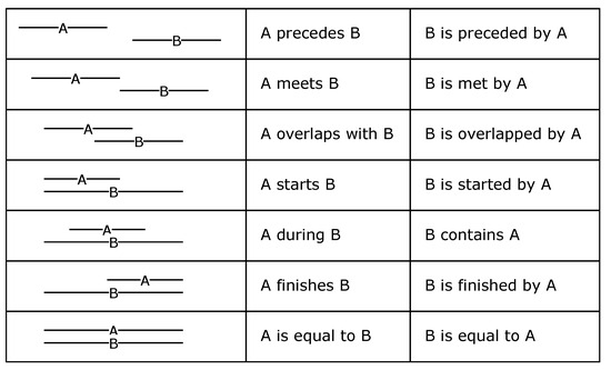 Event-Centric Temporal Knowledge Graph Construction: A Survey