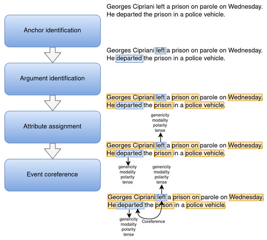 Event-Centric Temporal Knowledge Graph Construction: A Survey