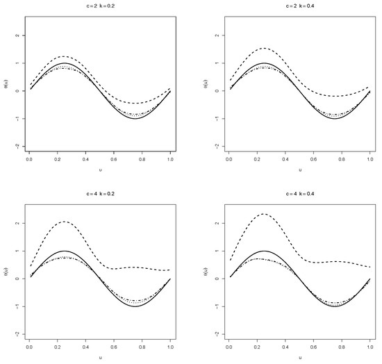 Estimation in Semi-Varying Coefficient Heteroscedastic Instrumental Variable Models with Missing ...
