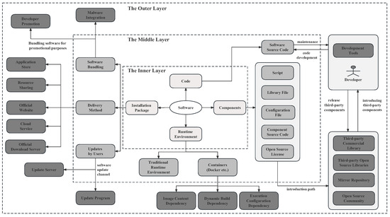 Construction of Software Supply Chain Threat Portrait Based on Chain ...