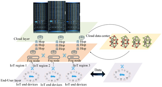 Driver Distraction Detection Based on Cloud Computing Architecture and ...
