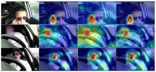 Driver Distraction Detection Based on Cloud Computing Architecture and Lightweight Neural Network