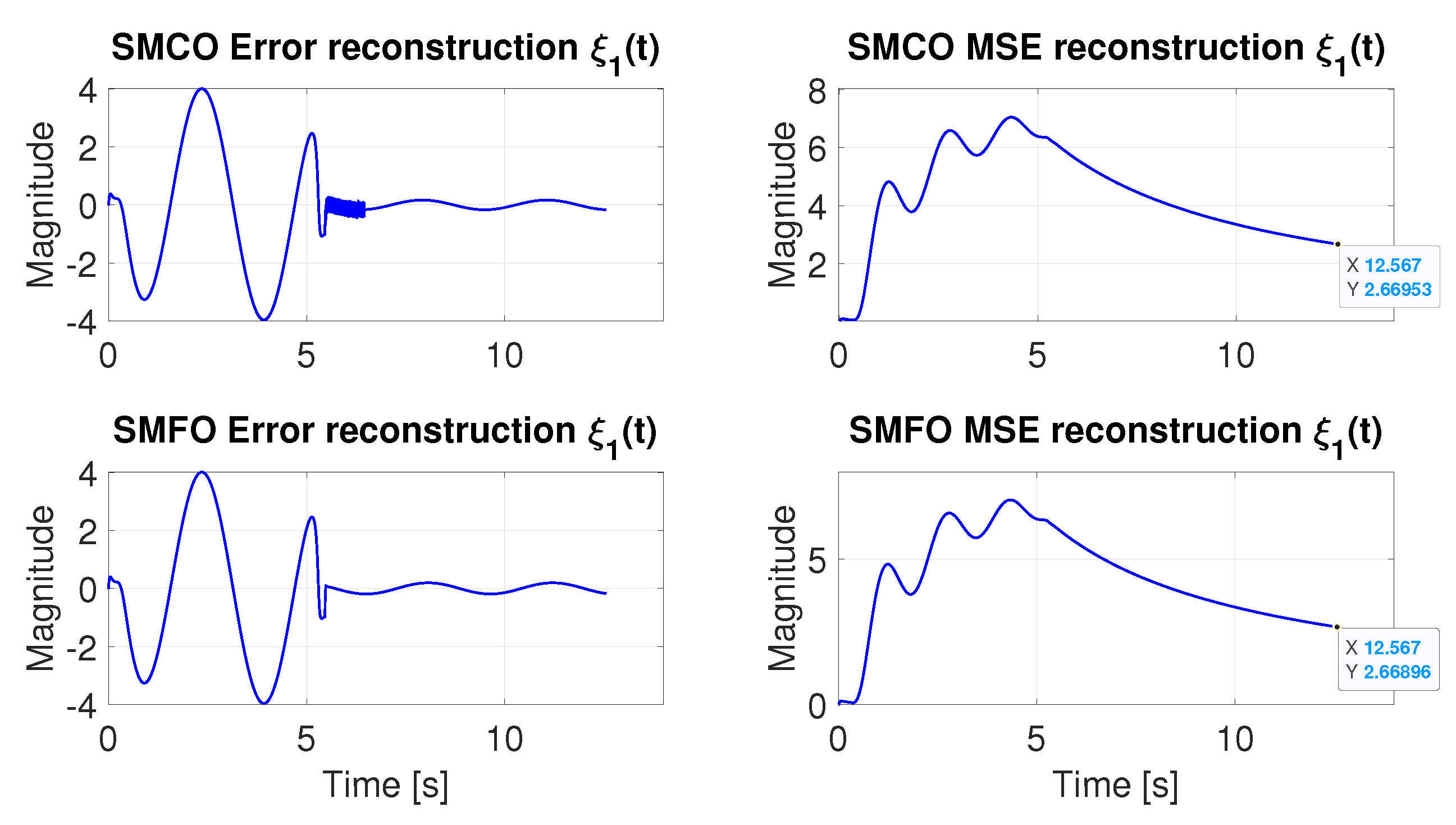 An Adaptation Of A Sliding Mode Classical Observer To A Fractional Order Observer For