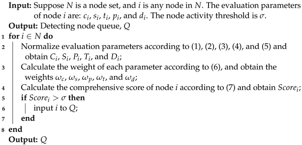 BNS: A Detection System to Find Nodes in the Bitcoin Network