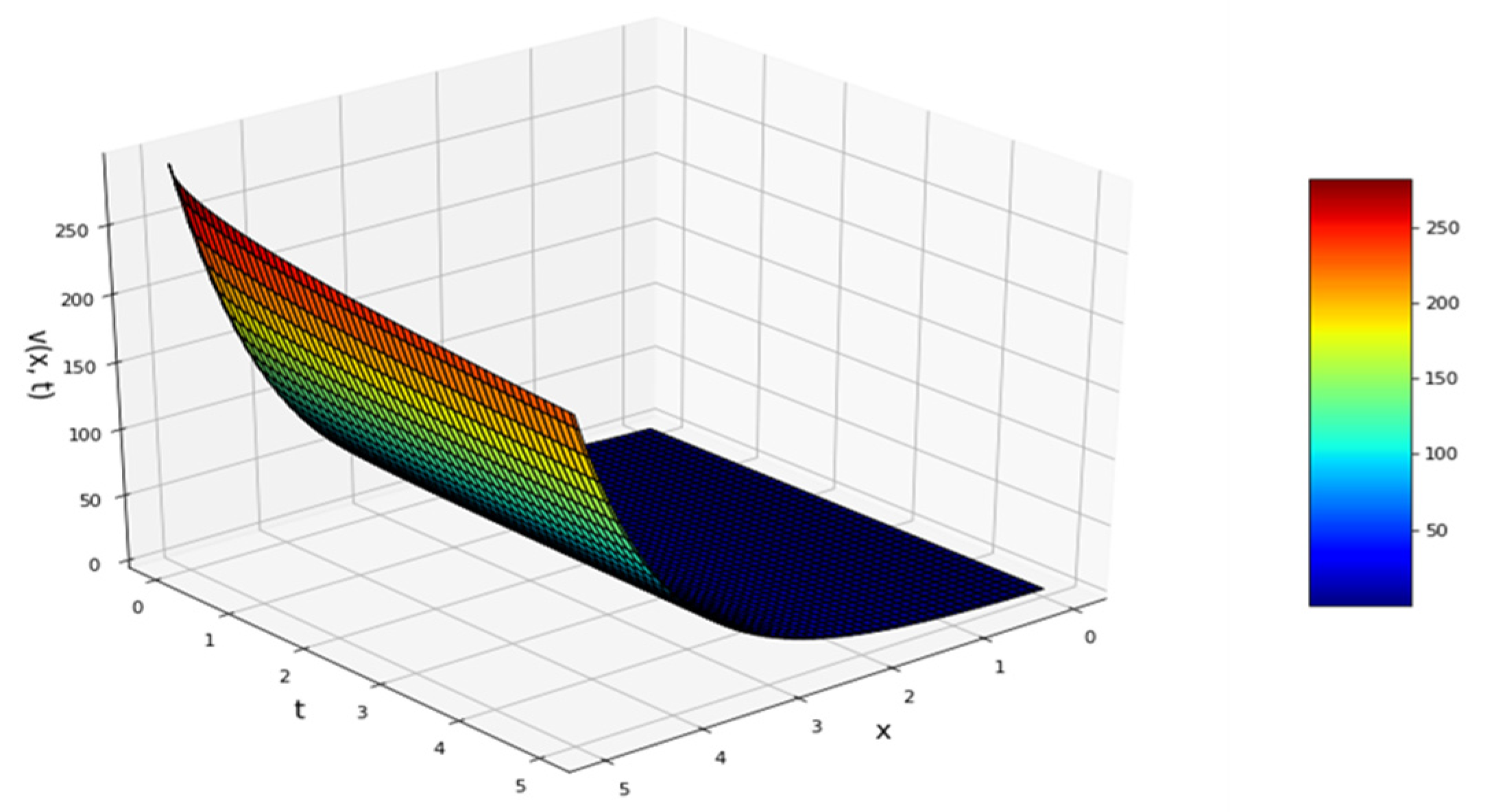 Mathematics | Free Full-Text | A New Solution to the Fractional Black ...