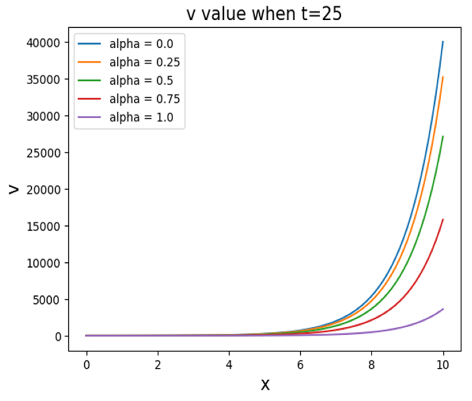 Mathematics | Free Full-Text | A New Solution to the Fractional Black ...