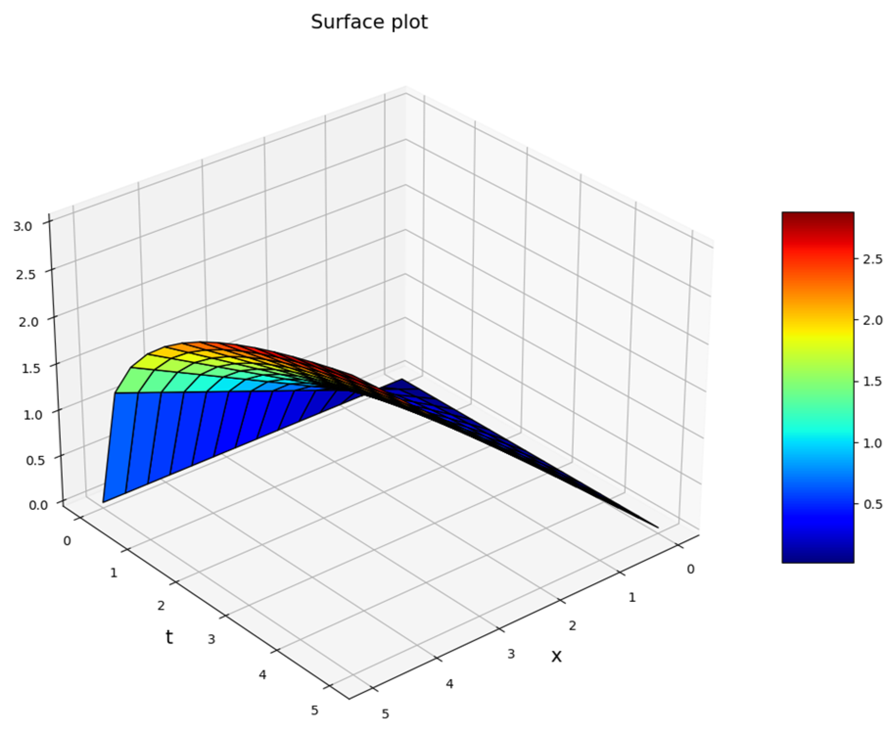 Mathematics | Free Full-Text | A New Solution to the Fractional Black ...