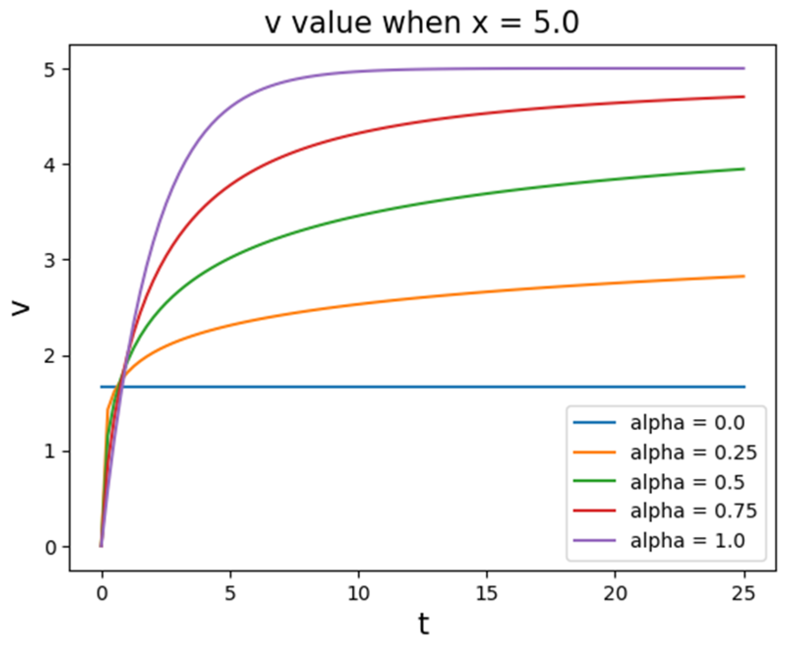 Mathematics | Free Full-Text | A New Solution to the Fractional Black ...