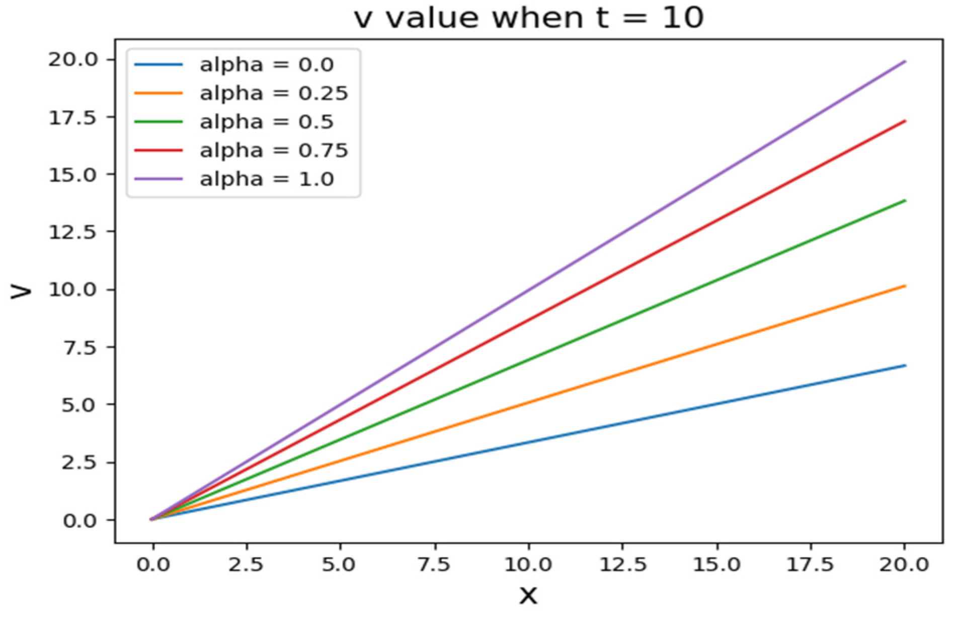 Mathematics | Free Full-Text | A New Solution to the Fractional Black ...