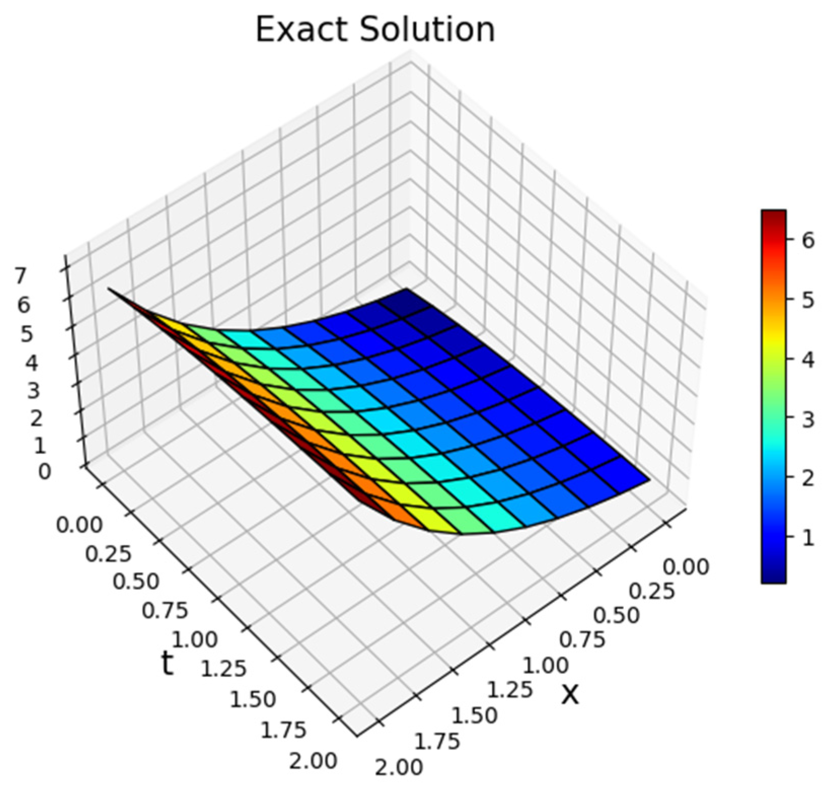 Mathematics | Free Full-Text | A New Solution to the Fractional Black ...