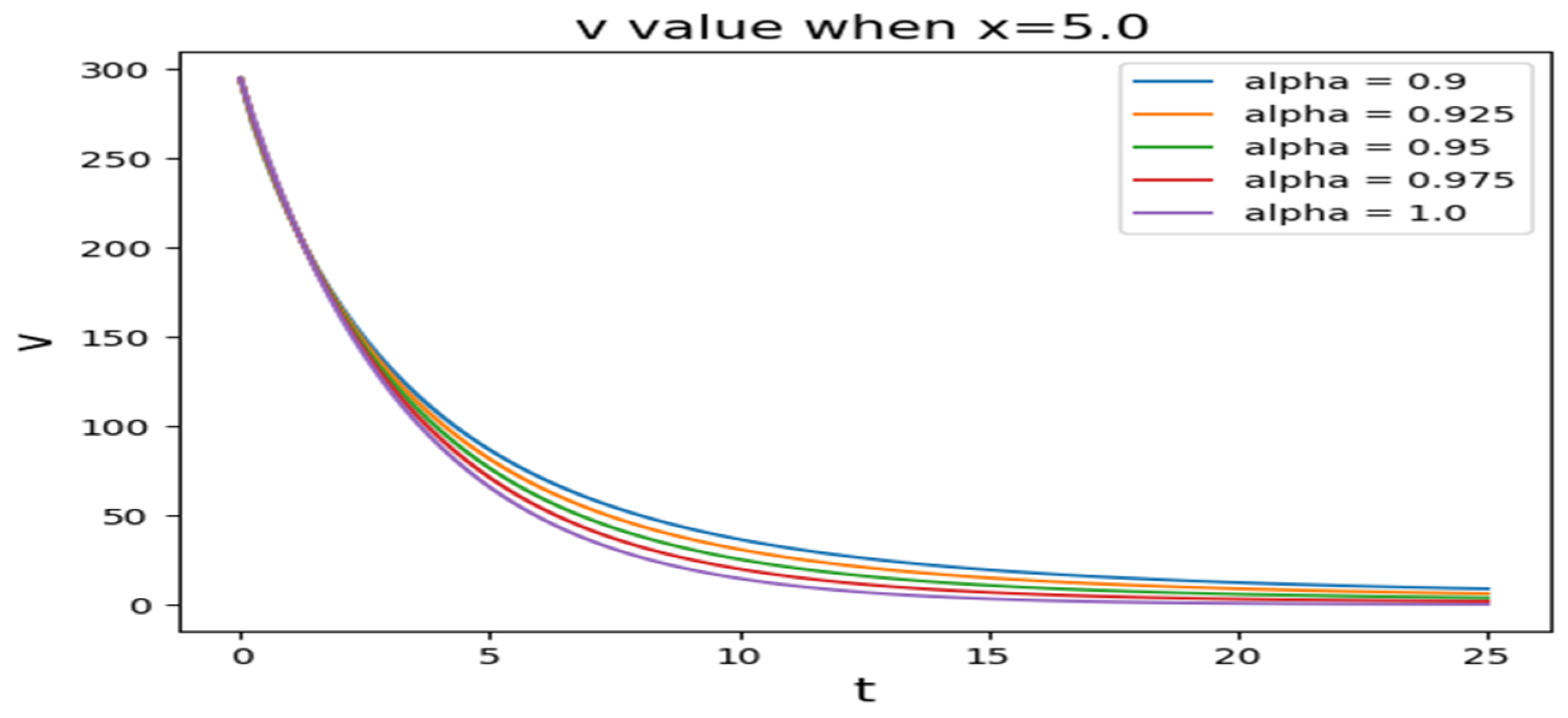 Mathematics | Free Full-Text | A New Solution to the Fractional Black ...
