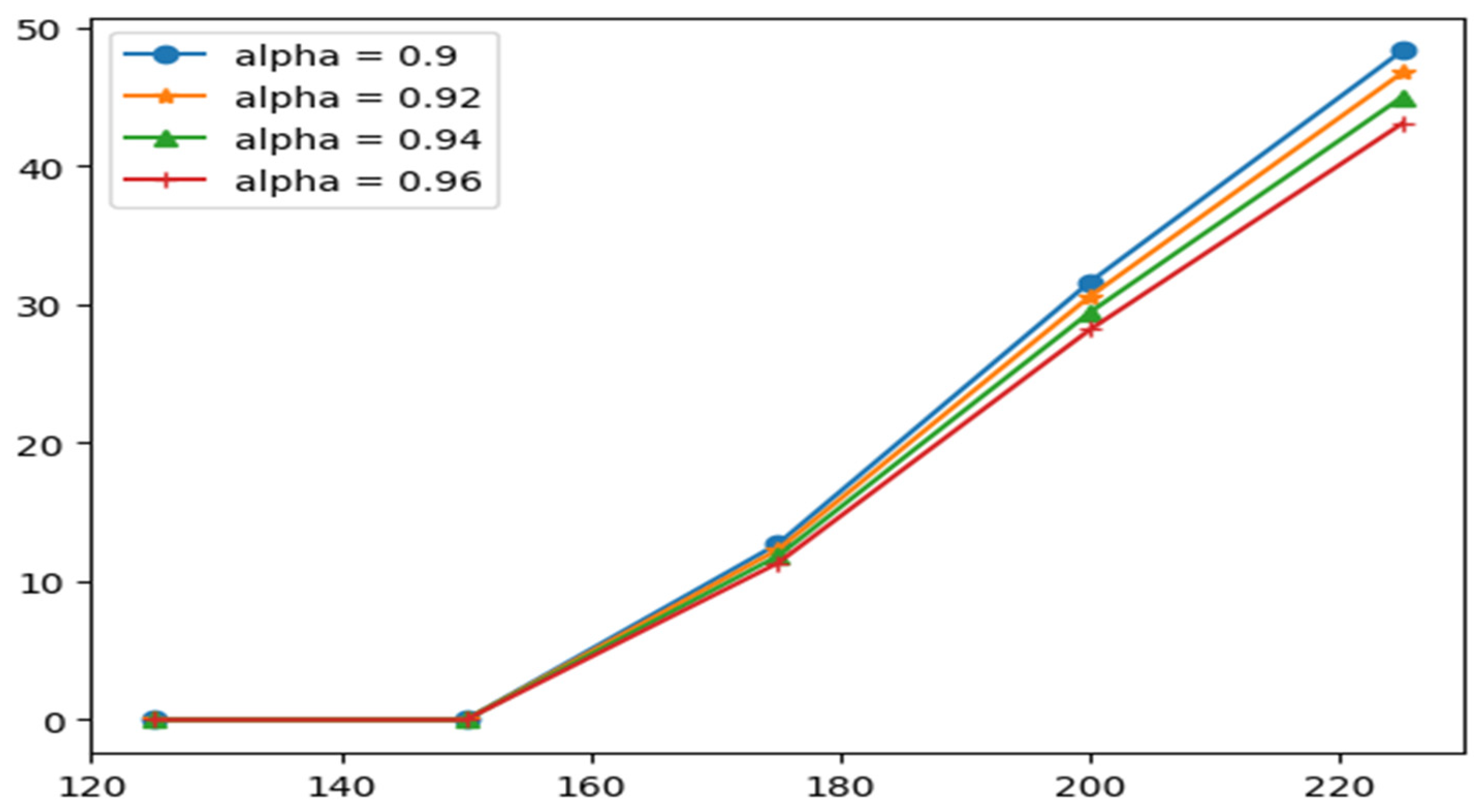 Mathematics | Free Full-Text | A New Solution to the Fractional Black ...