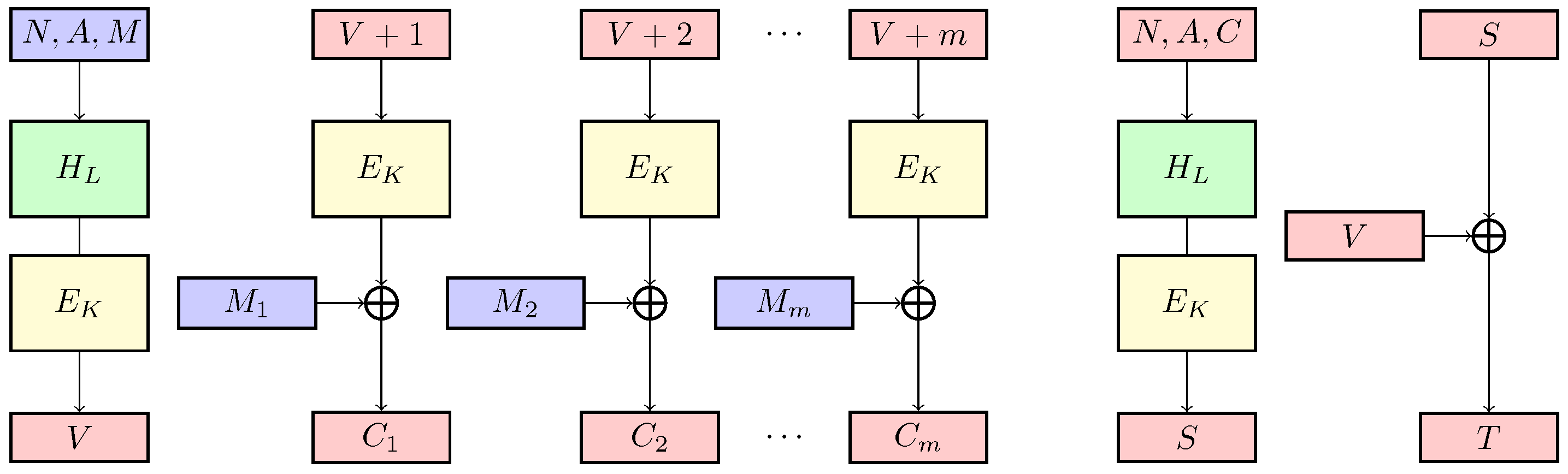 Mathematics | Free Full-Text | GCM Variants with Robust Initialization ...