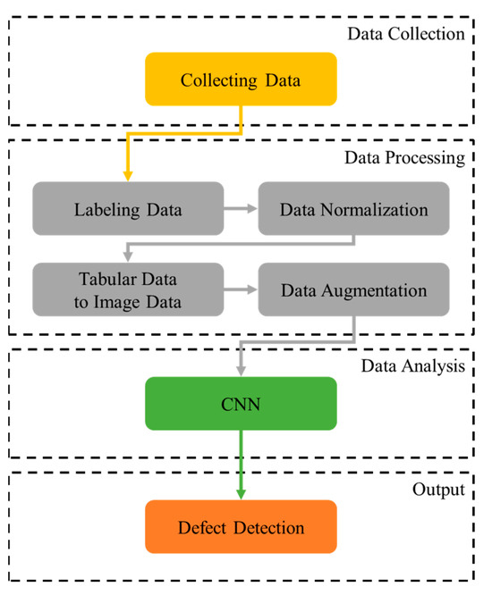 Defect Detection Model Using CNN and Image Augmentation for Seat ...