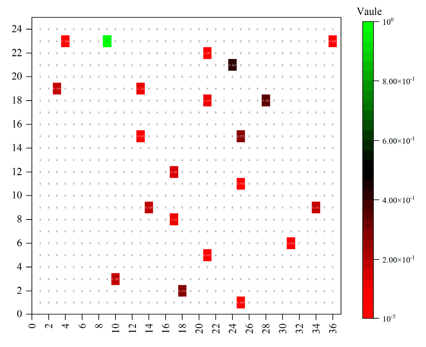 A Multi-Point Geostatistical Modeling Method Based on 2D Training Image Partition Simulation