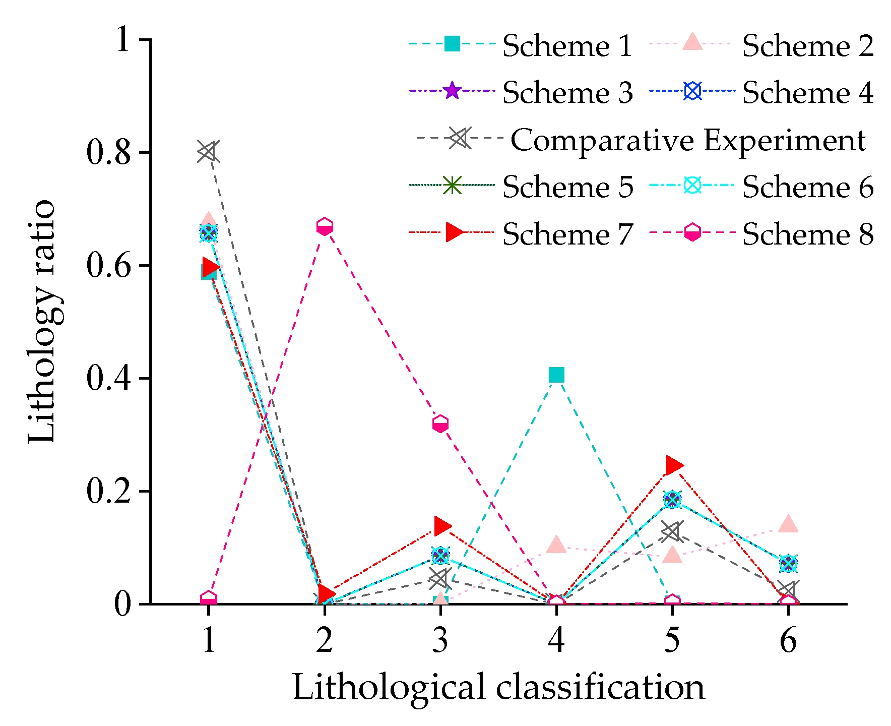 A Multi-Point Geostatistical Modeling Method Based on 2D Training Image Partition Simulation