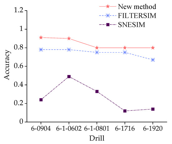 A Multi-Point Geostatistical Modeling Method Based on 2D Training Image ...