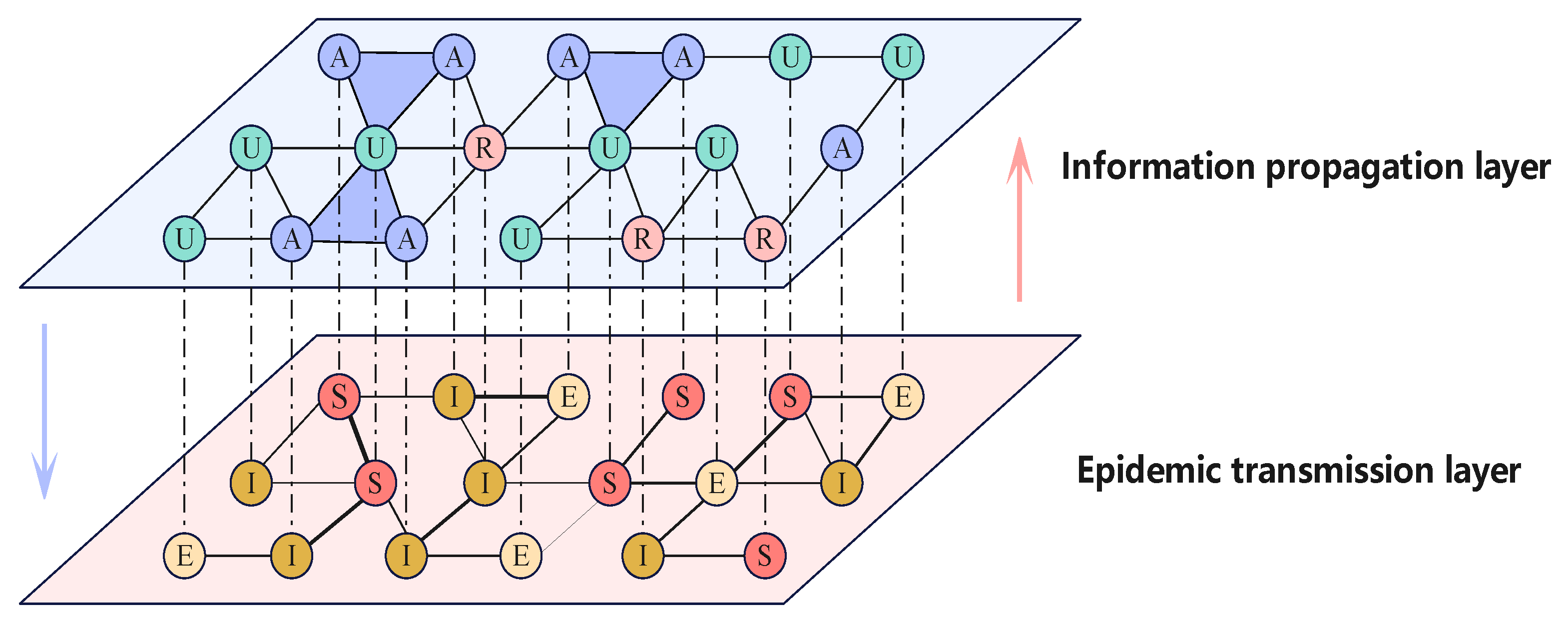 Mathematics Free Full Text Coupled Propagation Dynamics Of Information And Infectious