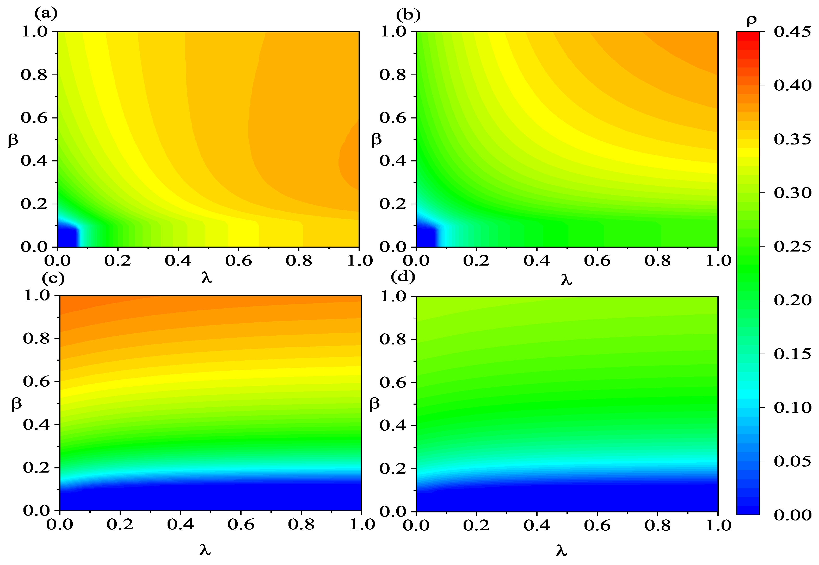 Coupled Propagation Dynamics of Information and Infectious Disease on ...