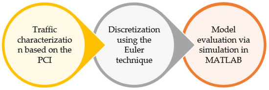 A Microscopic Traffic Model Incorporating Vehicle Vibrations Due to ...