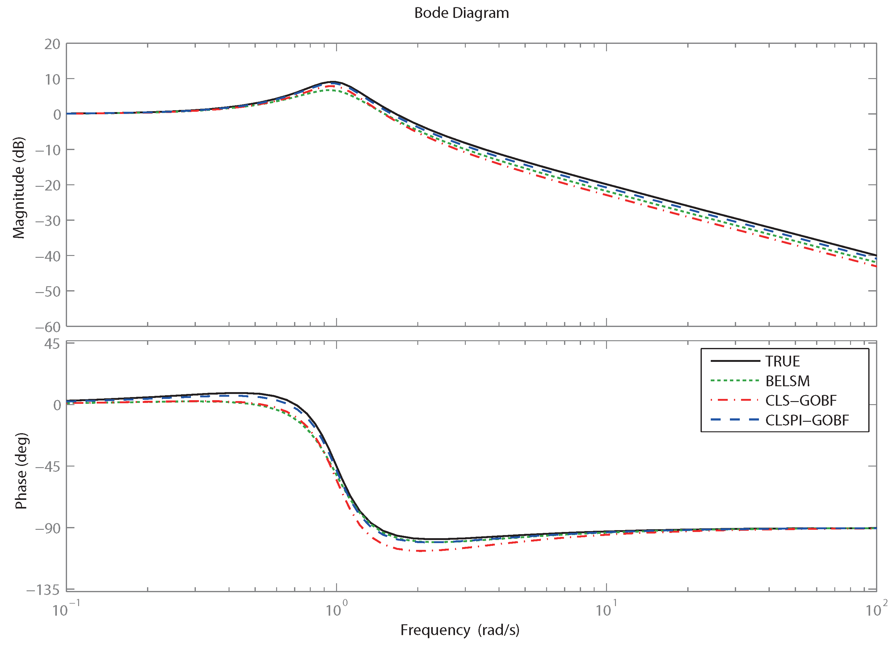 Closed-Loop Continuous-Time Subspace Identification with Prior Information