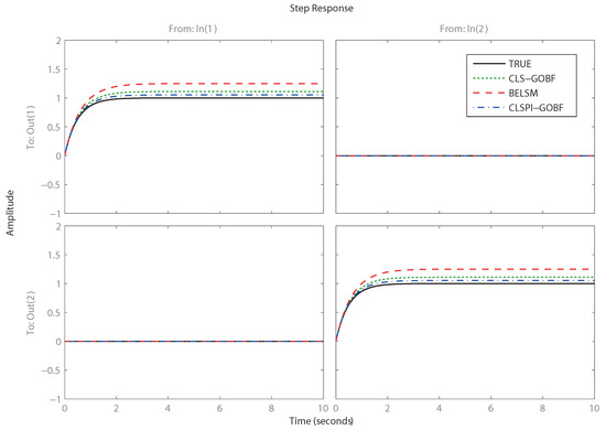 Closed-Loop Continuous-Time Subspace Identification with Prior Information