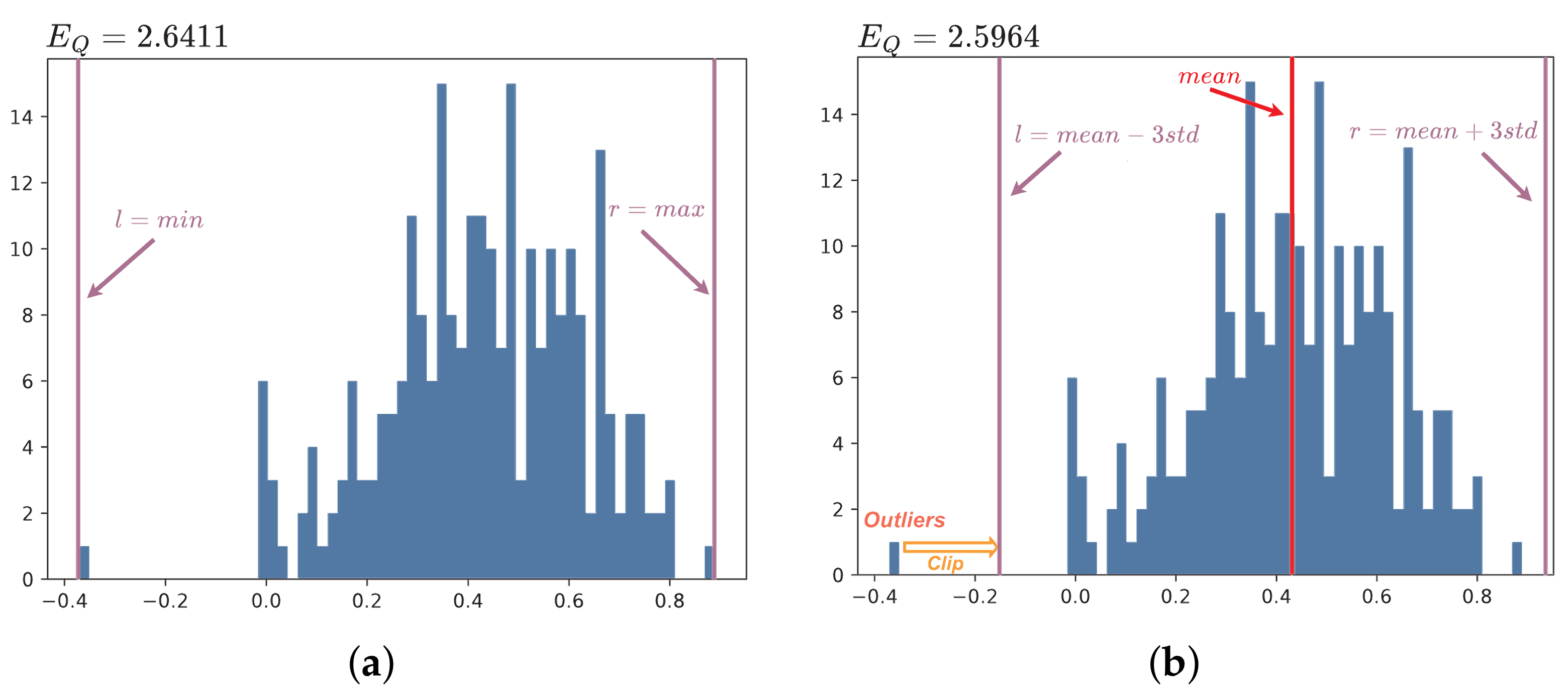 Quantized Graph Neural Networks for Image Classification