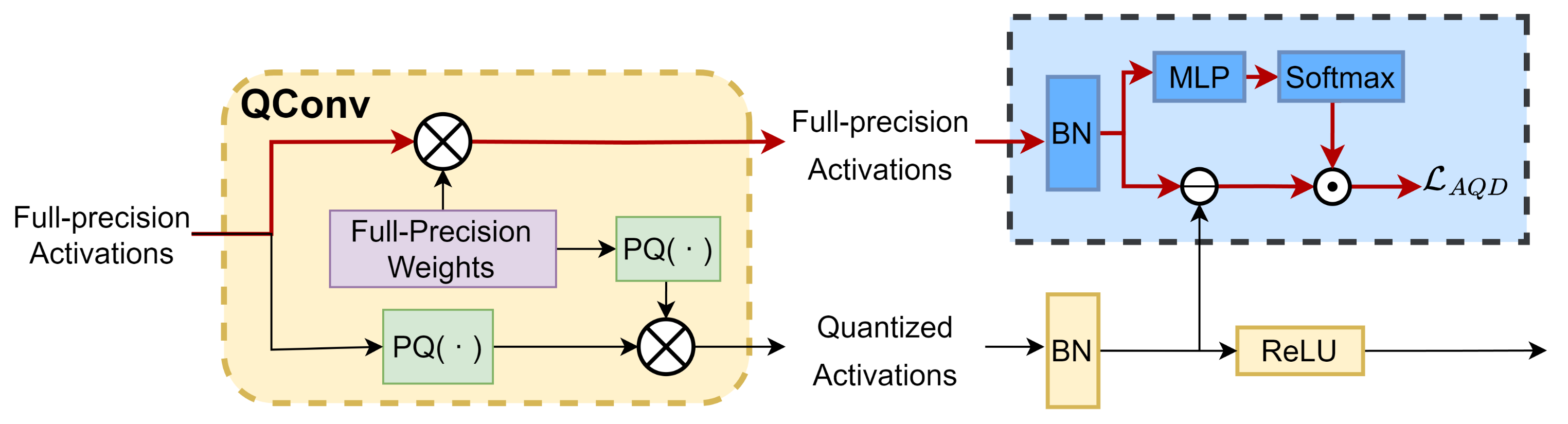 Quantized Graph Neural Networks for Image Classification