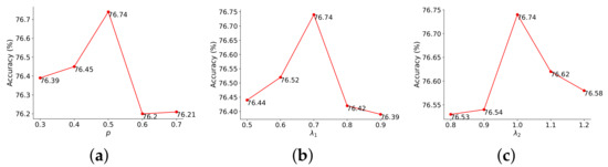 Quantized Graph Neural Networks for Image Classification