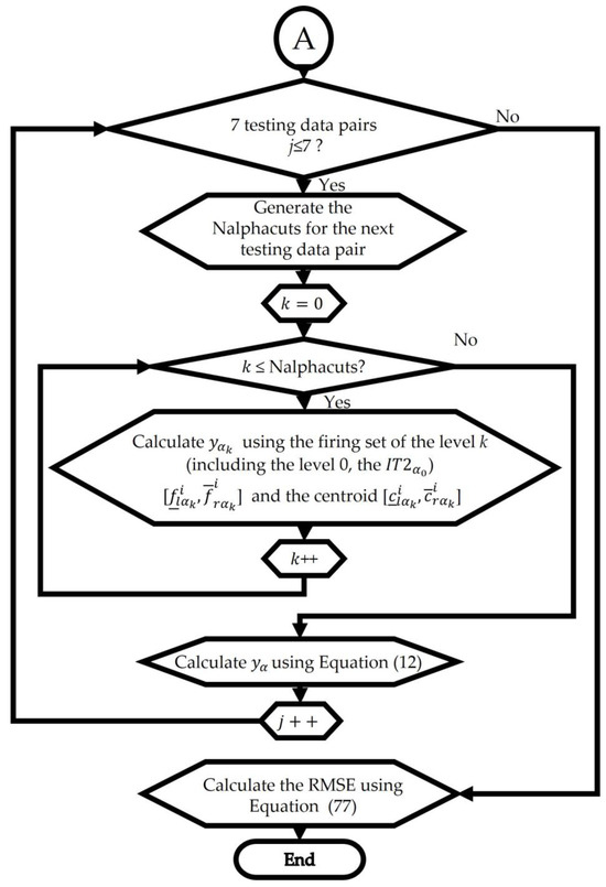 The Enhanced Wagner–Hagras OLS–BP Hybrid Algorithm for Training IT3 ...