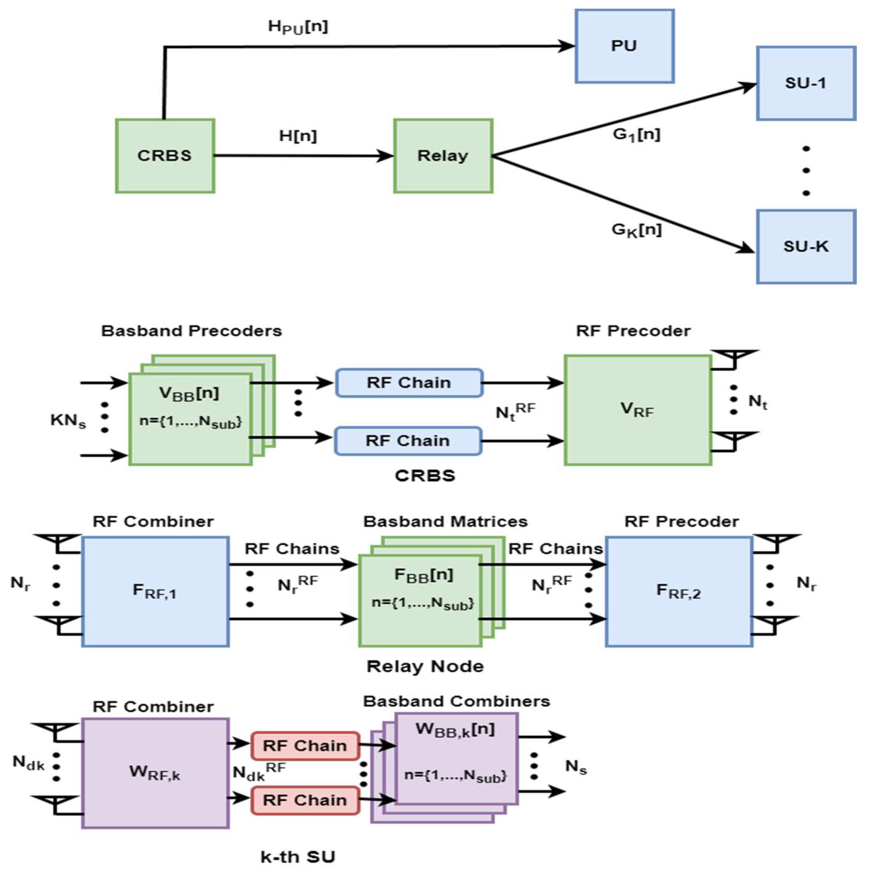 Mathematics | Free Full-Text | Hybrid Wideband Beamforming for Sum Spectral Efficiency ...