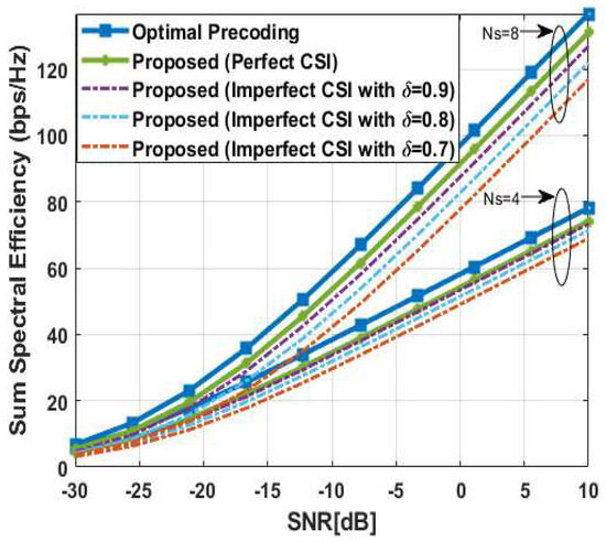 Mathematics | Free Full-Text | Hybrid Wideband Beamforming for Sum Spectral Efficiency ...