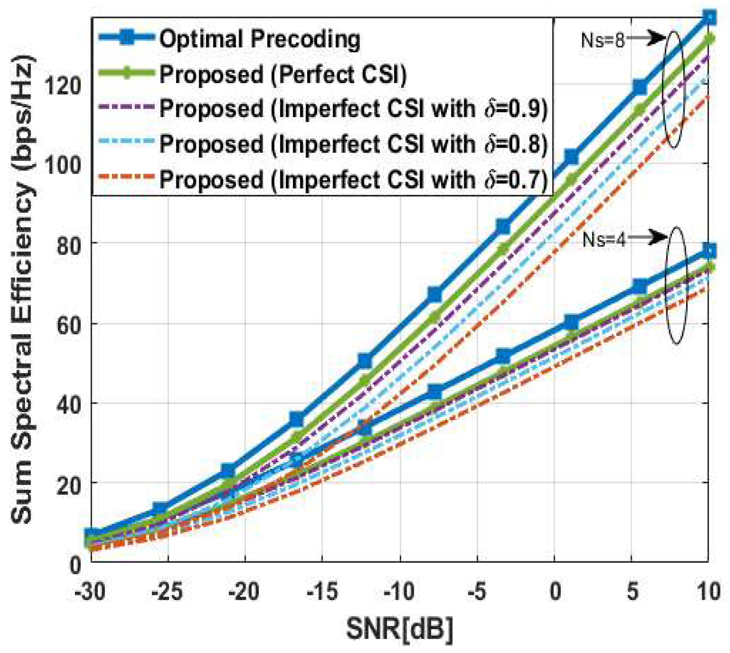 Mathematics | Free Full-Text | Hybrid Wideband Beamforming for Sum ...