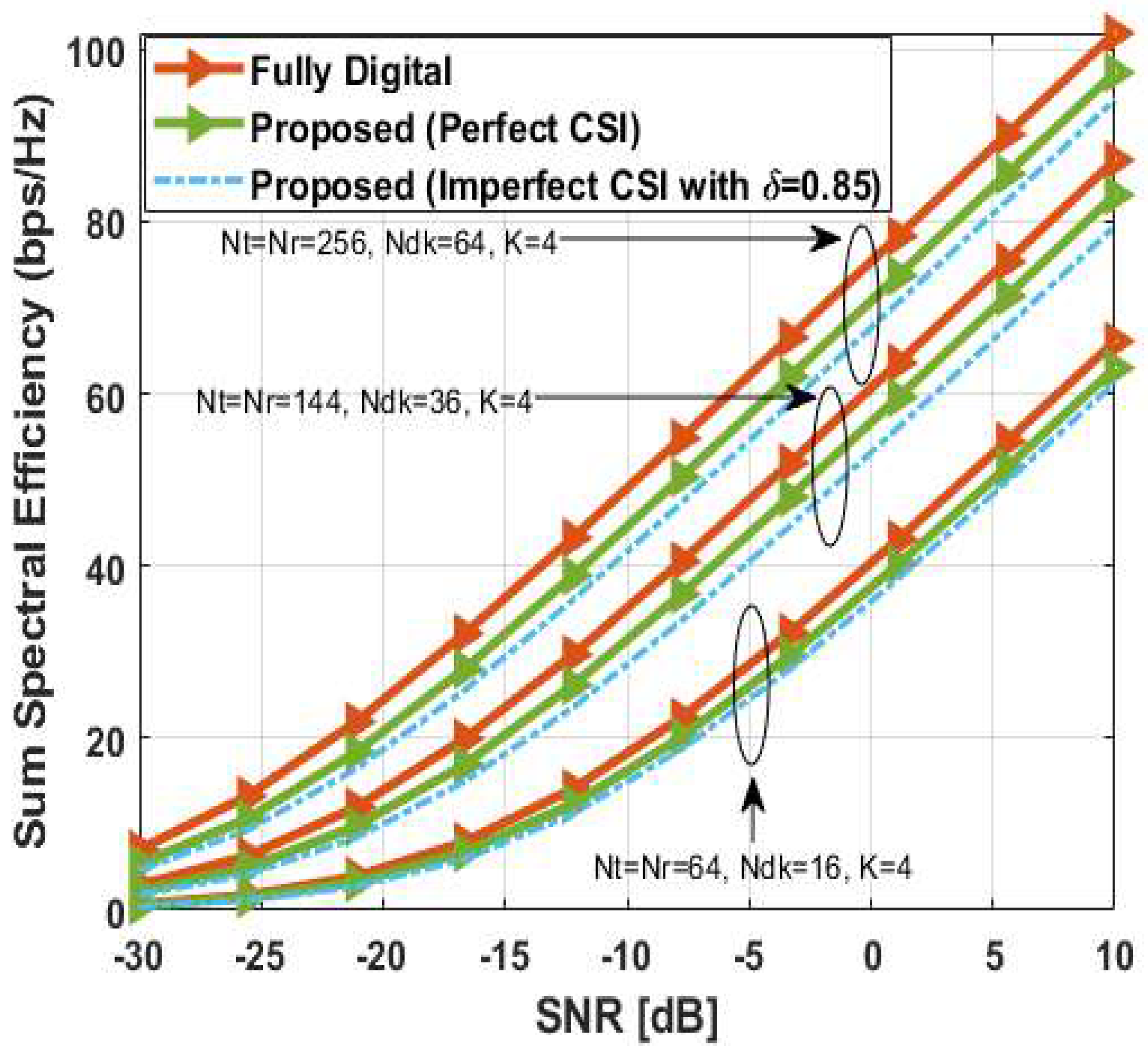 Mathematics | Free Full-Text | Hybrid Wideband Beamforming for Sum ...