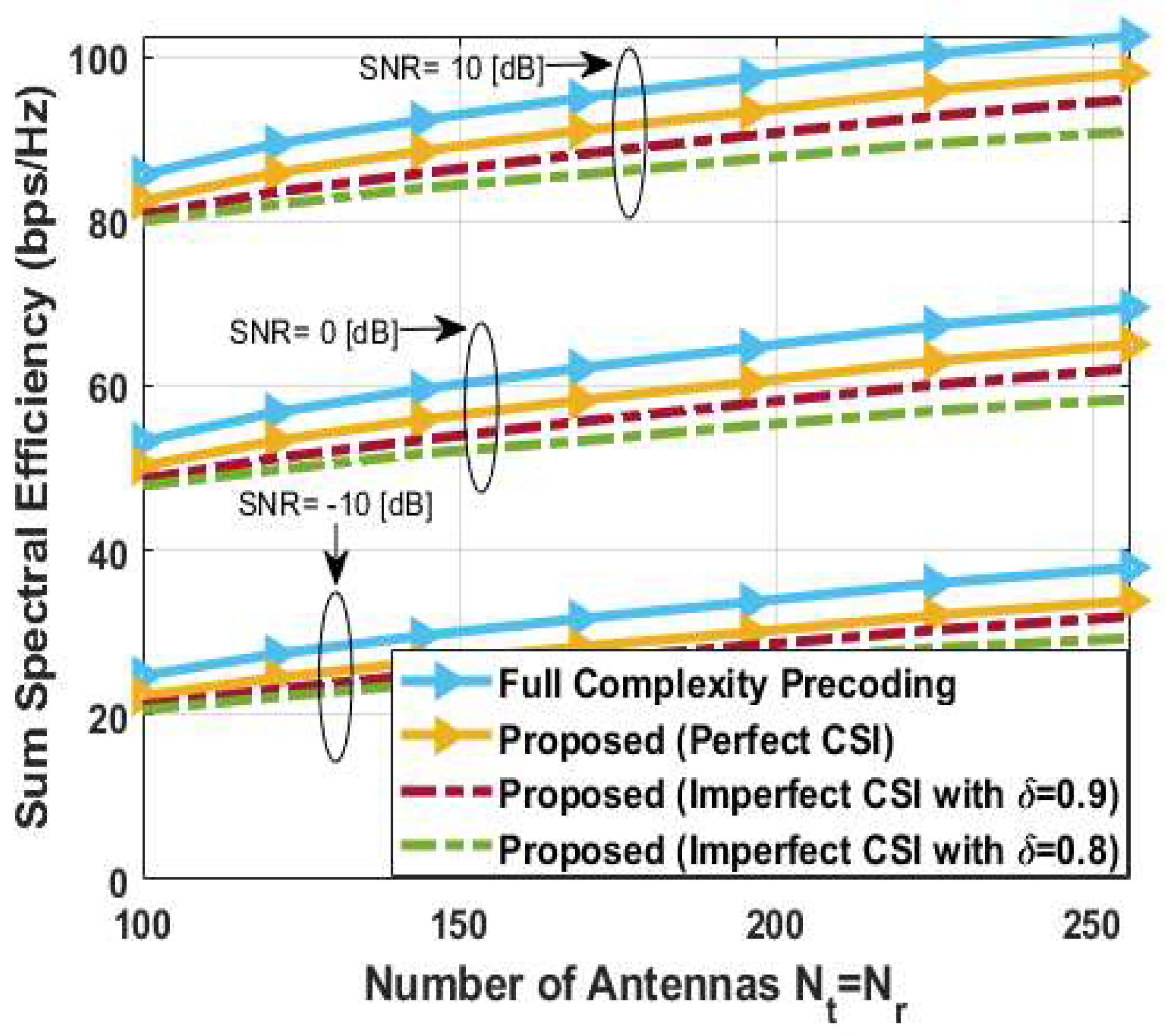 Mathematics | Free Full-Text | Hybrid Wideband Beamforming for Sum ...