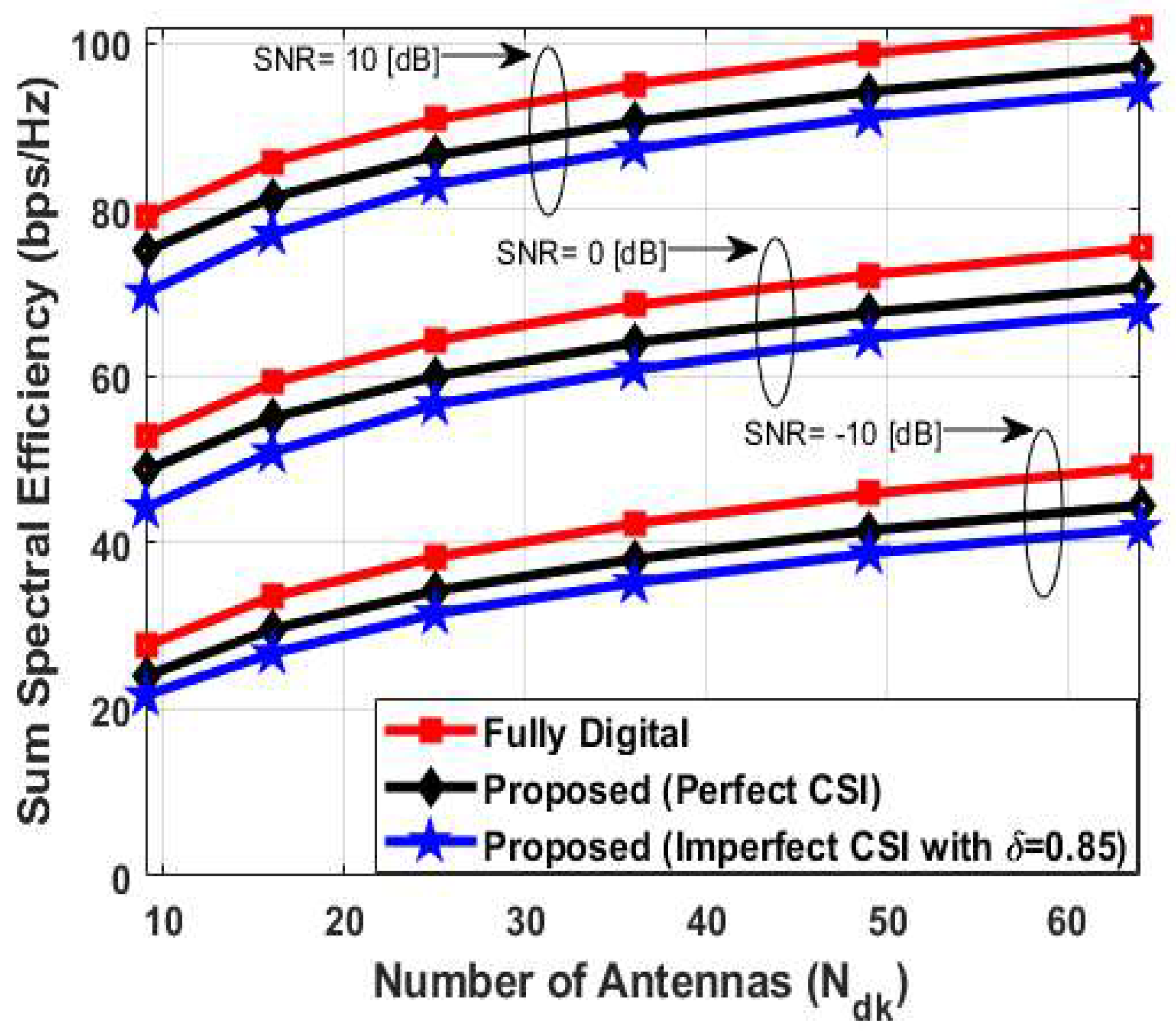 Mathematics | Free Full-Text | Hybrid Wideband Beamforming for Sum ...