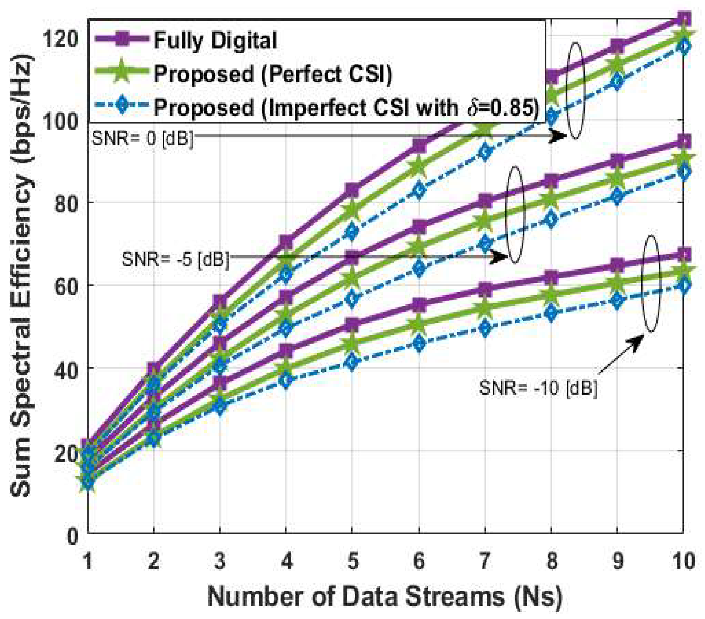 Mathematics | Free Full-Text | Hybrid Wideband Beamforming for Sum ...