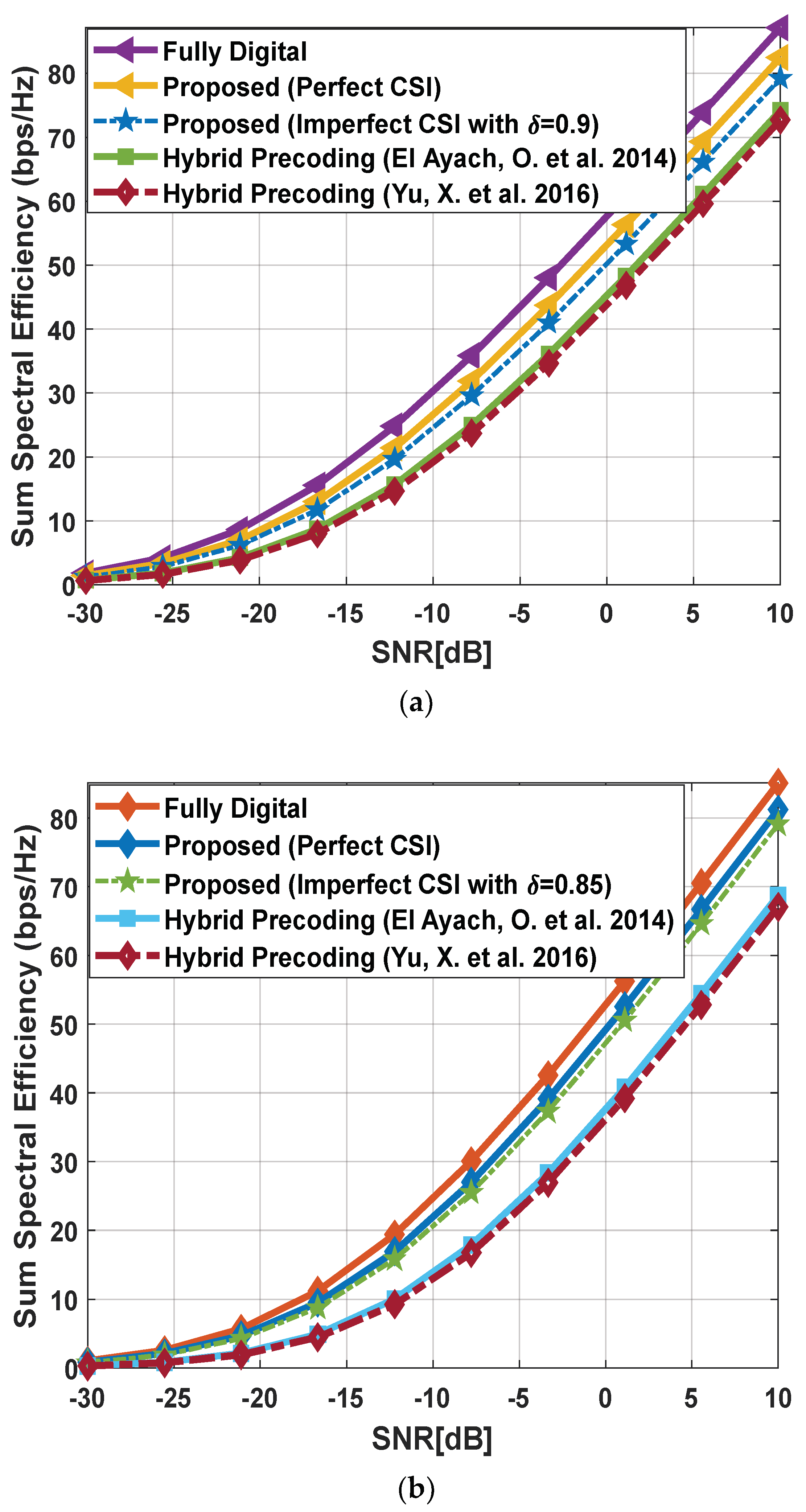 Mathematics | Free Full-Text | Hybrid Wideband Beamforming for Sum ...