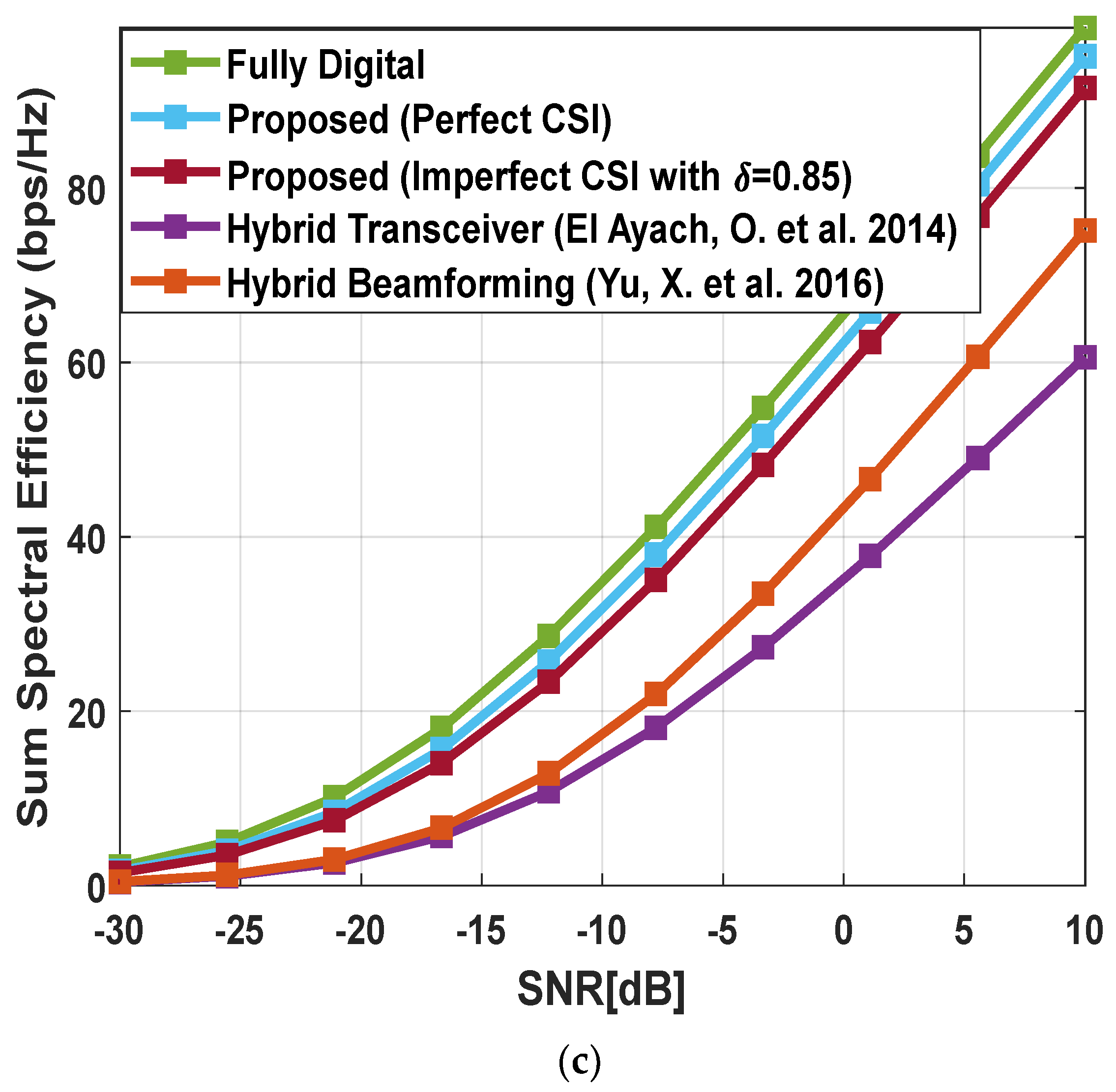 Mathematics | Free Full-Text | Hybrid Wideband Beamforming for Sum ...
