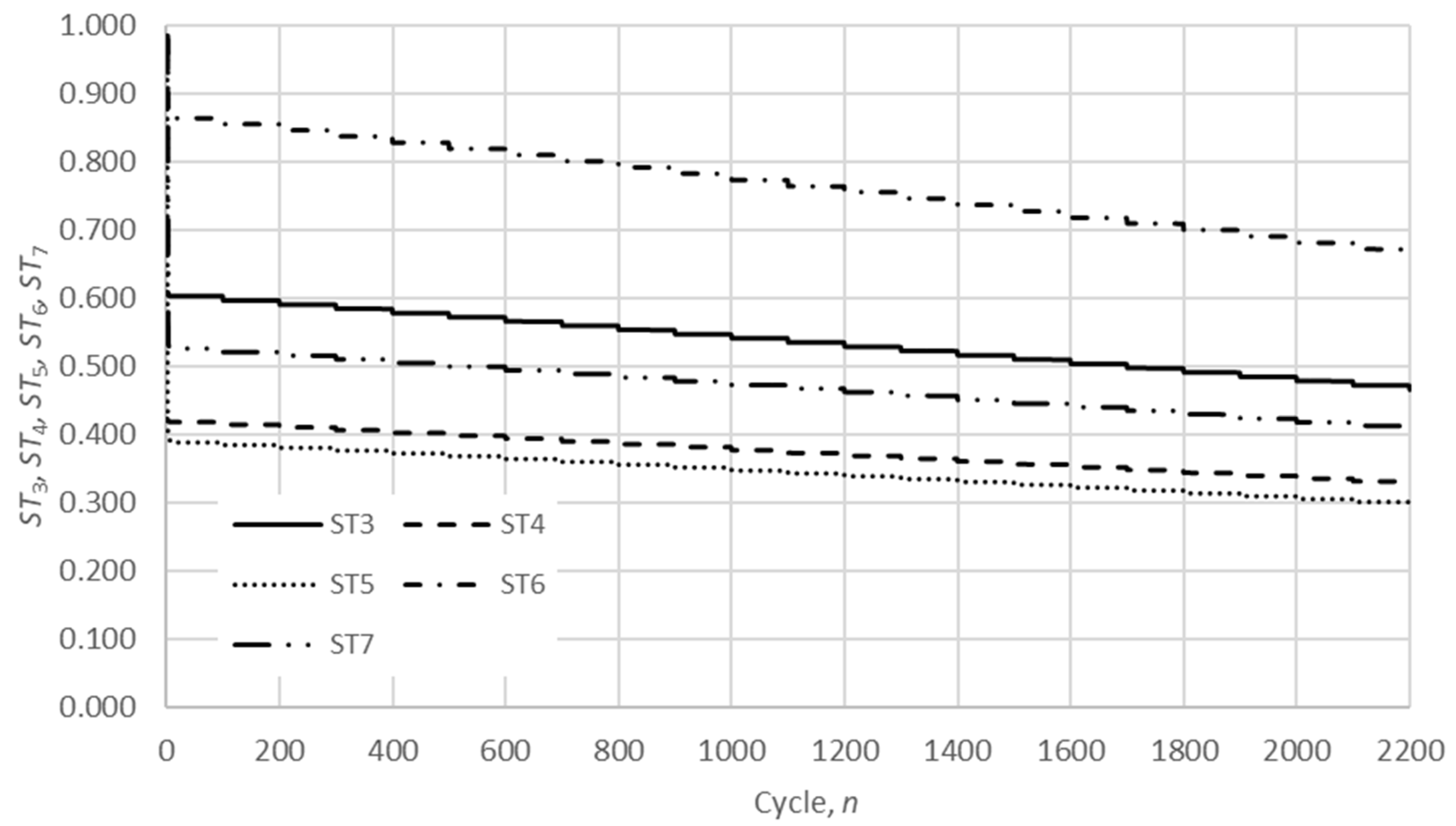 Transient Response Of Homogenous And Nonhomogenous Bernoulli Production Lines