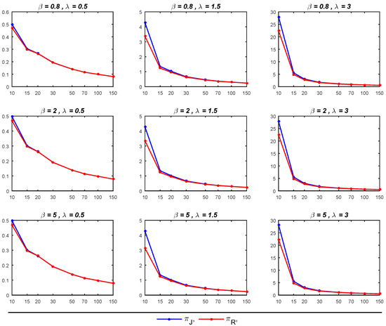 Mathematics | Free Full-Text | Bayesian Analysis of Unit Log-Logistic Distribution Using Non ...