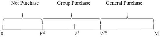 Research on Optimal Group-Purchase Threshold and Pricing Strategy of ...