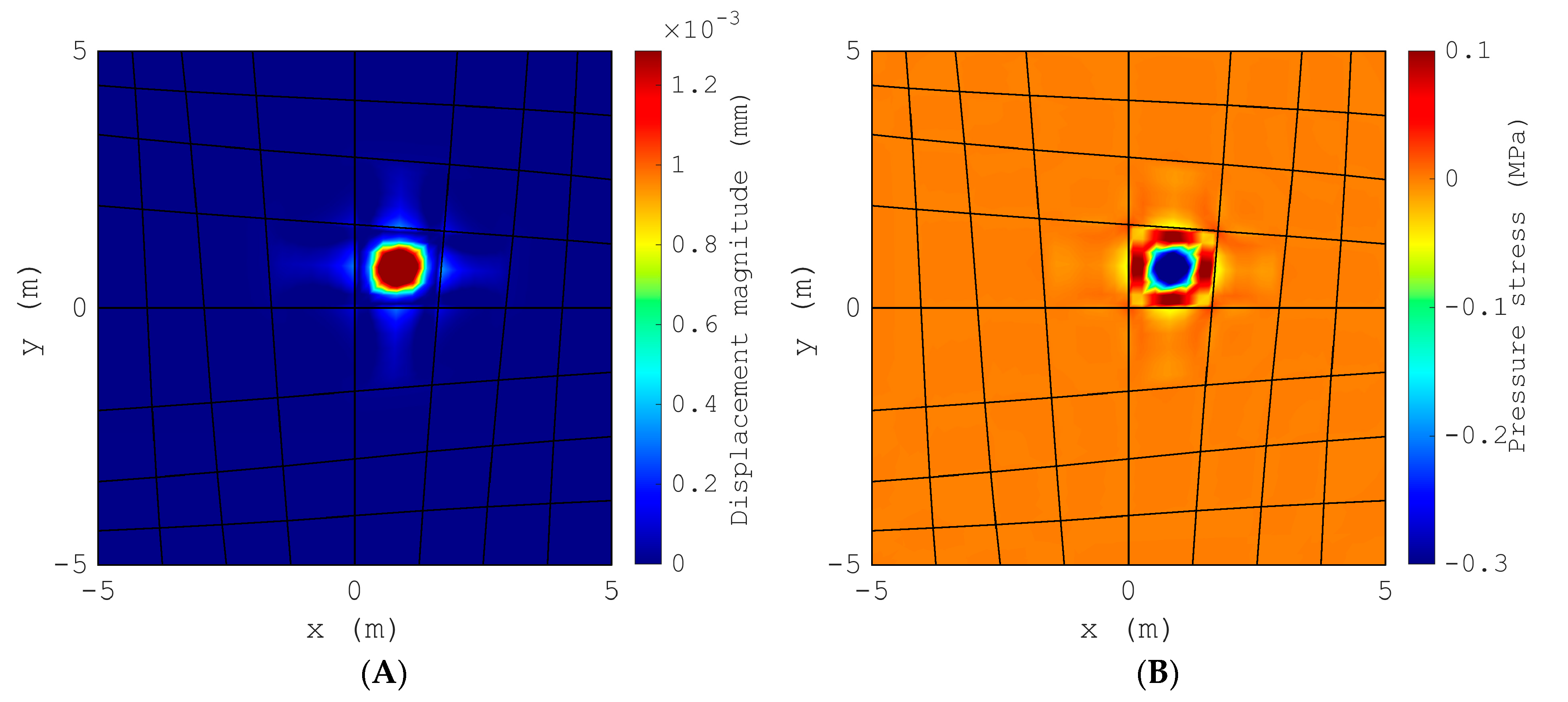 A p-Refinement Method Based on a Library of Transition Elements for 3D Finite Element Applications