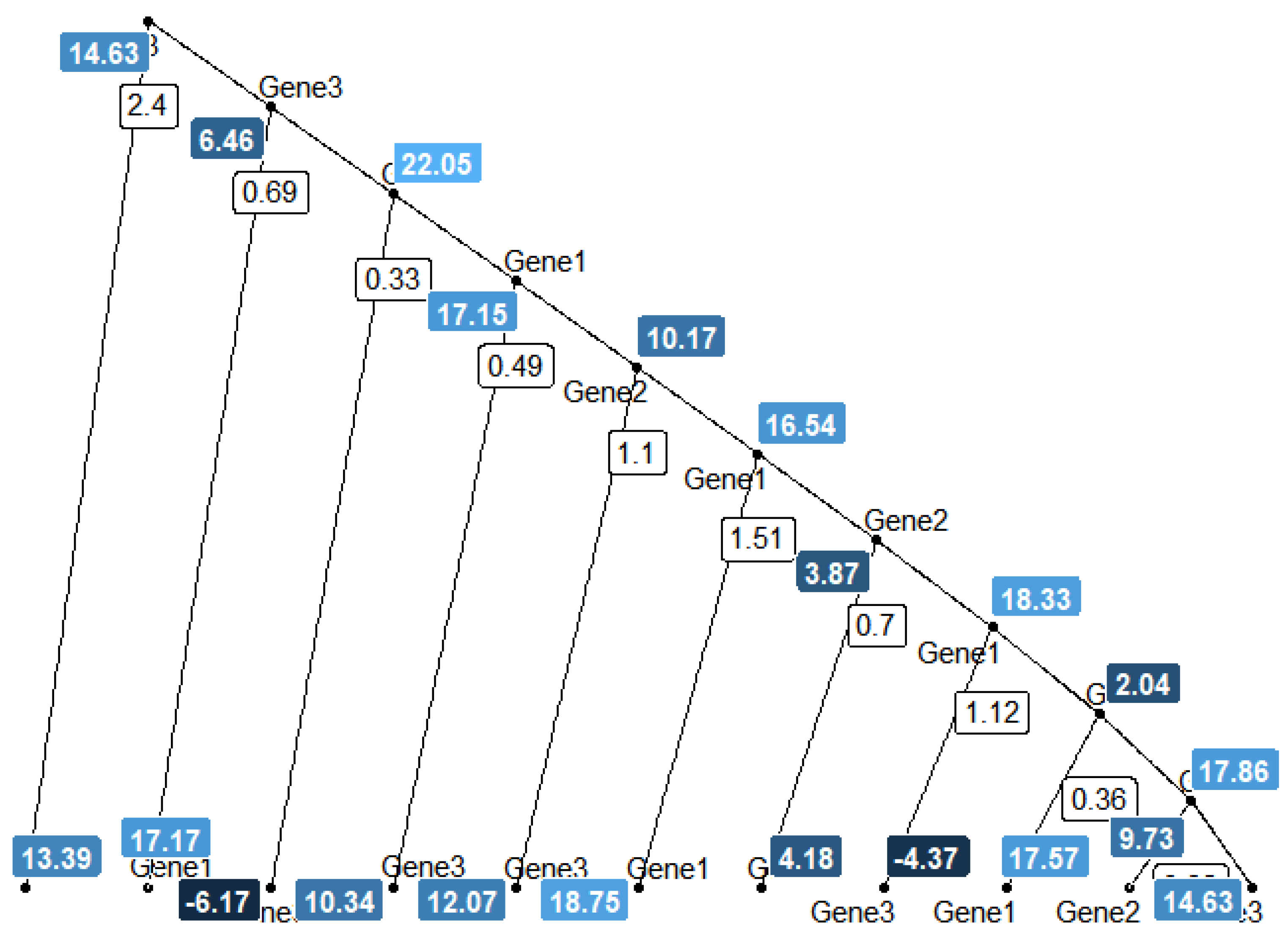On the Oracle Properties of Bayesian Random Forest for Sparse High-Dimensional Gaussian Regression