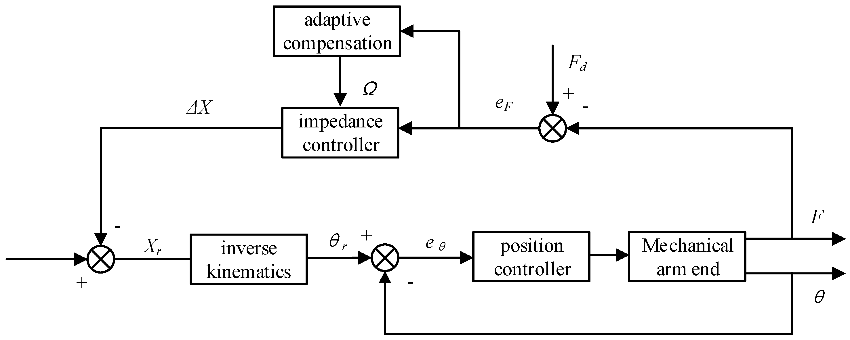 Adaptive Variable-Damping Impedance Control for Unknown Interaction Environment