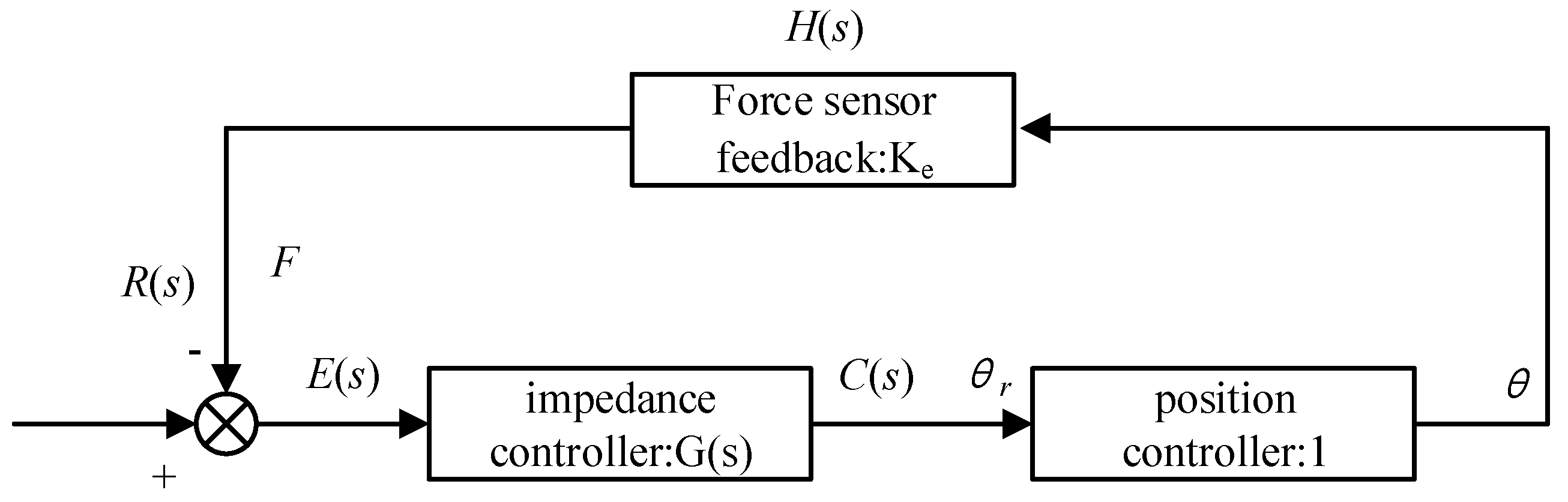 Adaptive Variable-Damping Impedance Control for Unknown Interaction Environment